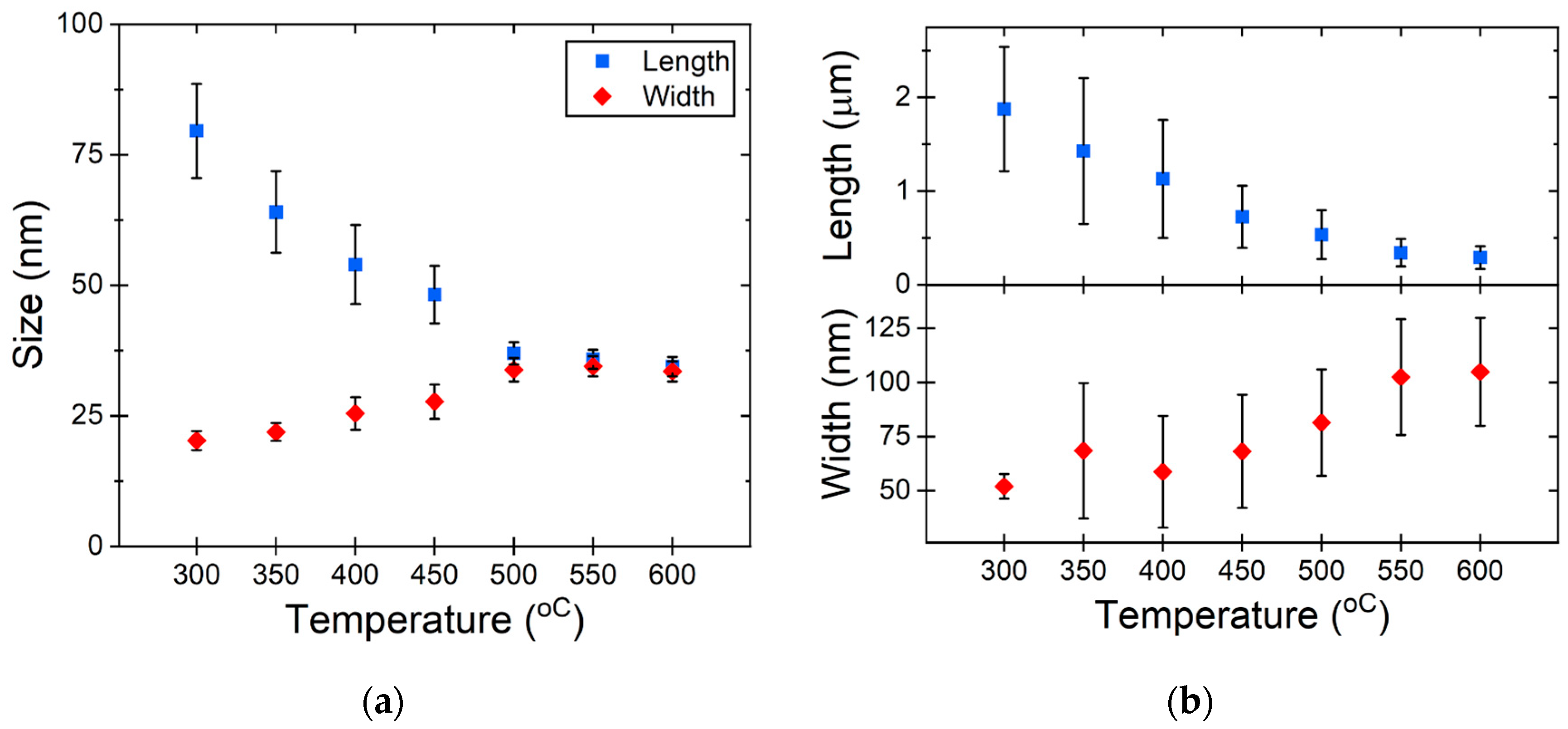 Heat-Induced Fragmentation and Adhesive Behaviour of Gold Nanowires for ...