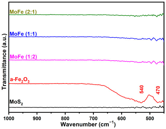 Novel Bi-Functional MoS2/α-Fe2O3 Nanocomposites for High Photocatalytic ...