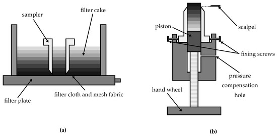 Mechanical Dewatering of Homogeneous and Segregated Filter Cakes by ...