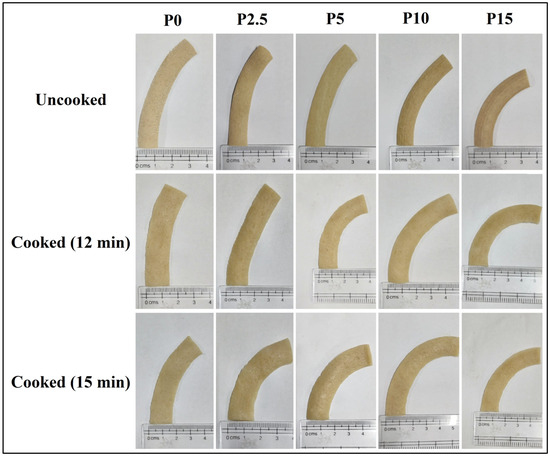 Study of Microstructure, Texture, and Cooking Qualities of Reformulated ...