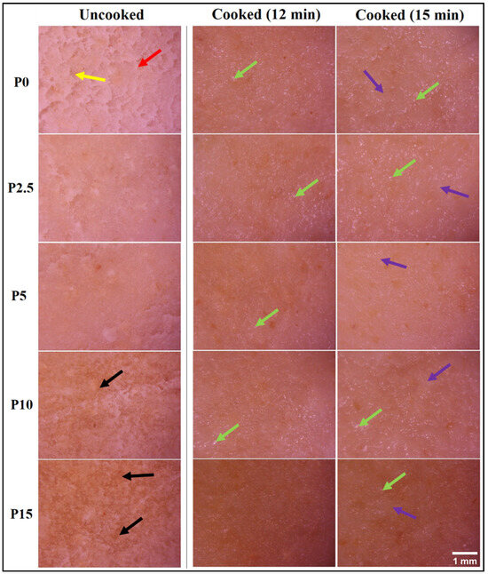 Study of Microstructure, Texture, and Cooking Qualities of Reformulated ...