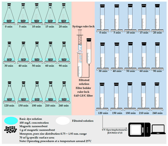 Using Excel Solver’s Parameter Function in Predicting and ...