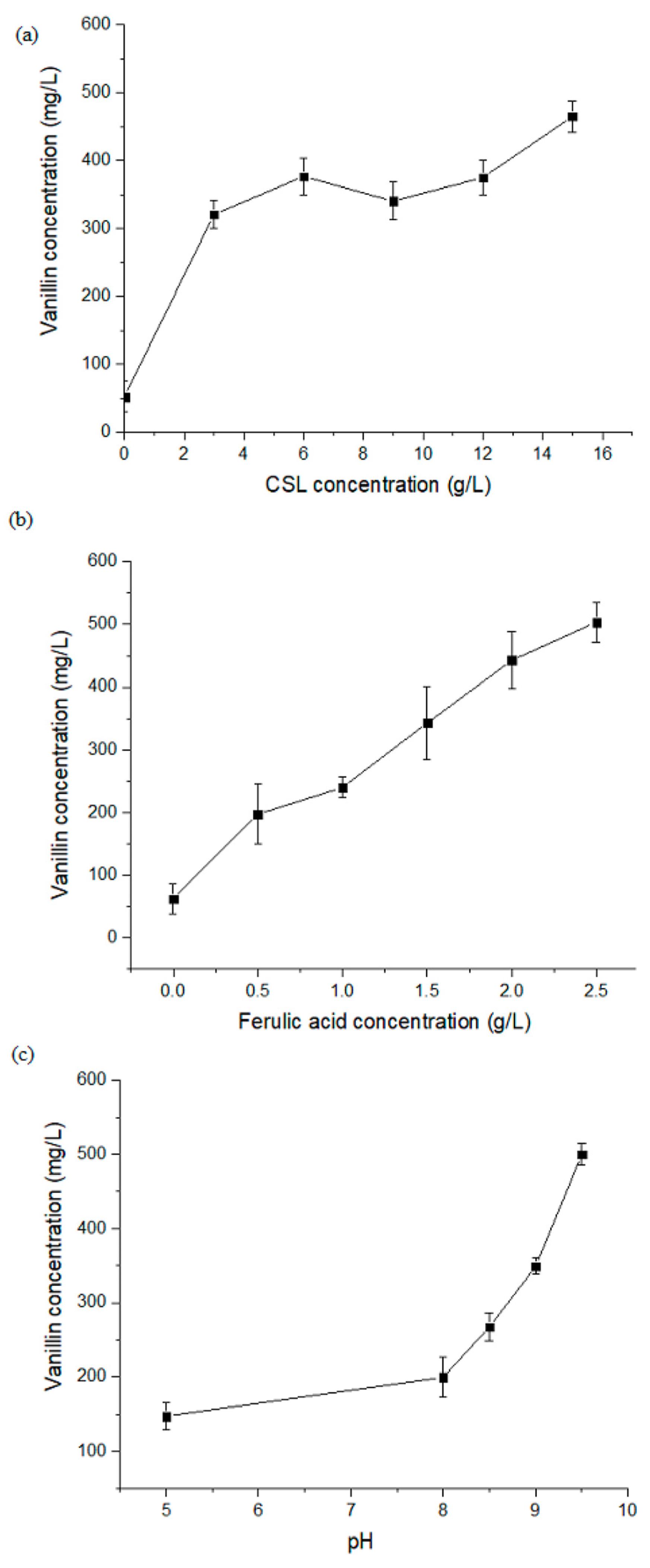 ChemEngineering | Free Full-Text | Process Optimization and ...