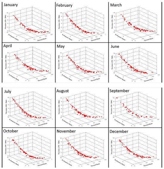 Parametric Optimization of Multi-Stage Flashing Desalination System Using Genetic Algorithm for ...