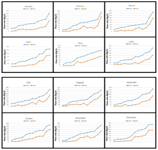 Parametric Optimization of Multi-Stage Flashing Desalination System Using Genetic Algorithm for ...