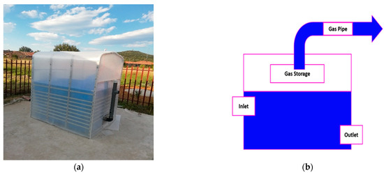 Performance Monitoring of Greenhouse Biogas Digester