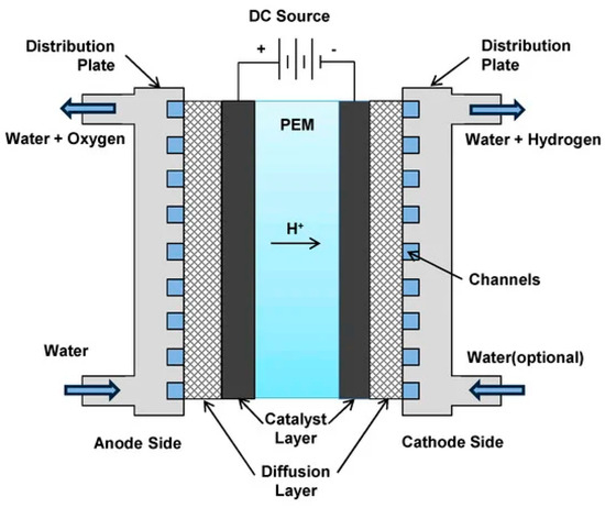 An Analysis of the Conceptual and Functional Factors Affecting the ...