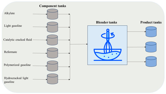 A Case Study on Integrating an AI System into the Fuel Blending Process ...