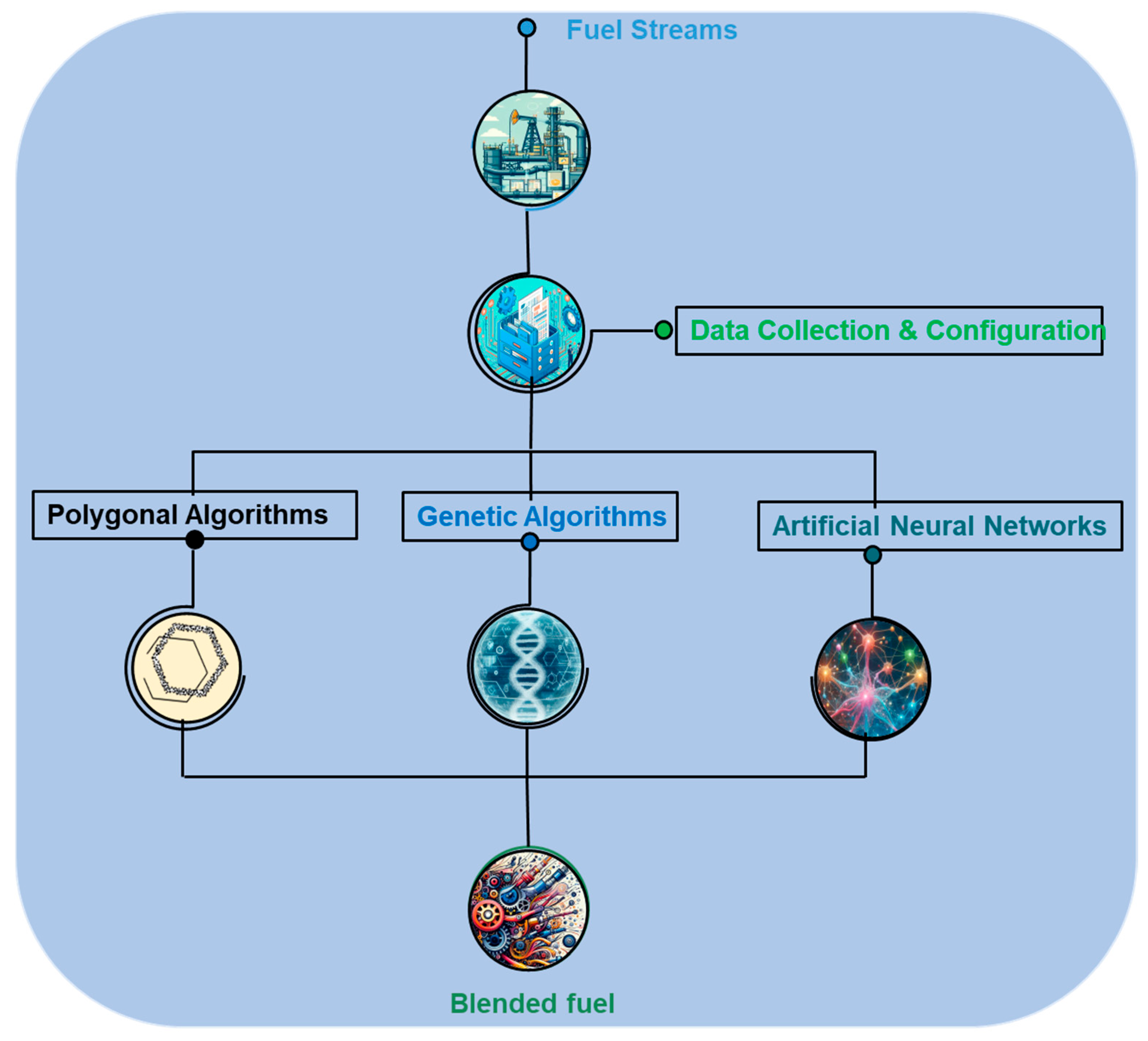 A Case Study on Integrating an AI System into the Fuel Blending Process ... A Case Study on Integrating an AI System into the Fuel Blending Process ...