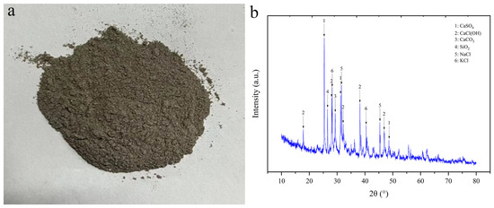 Optimizing Chloride and Calcium Ion Extraction from Municipal Solid ...