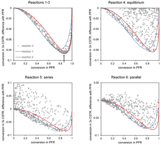 General Applicable Residence Time Distribution Model to Estimate ...
