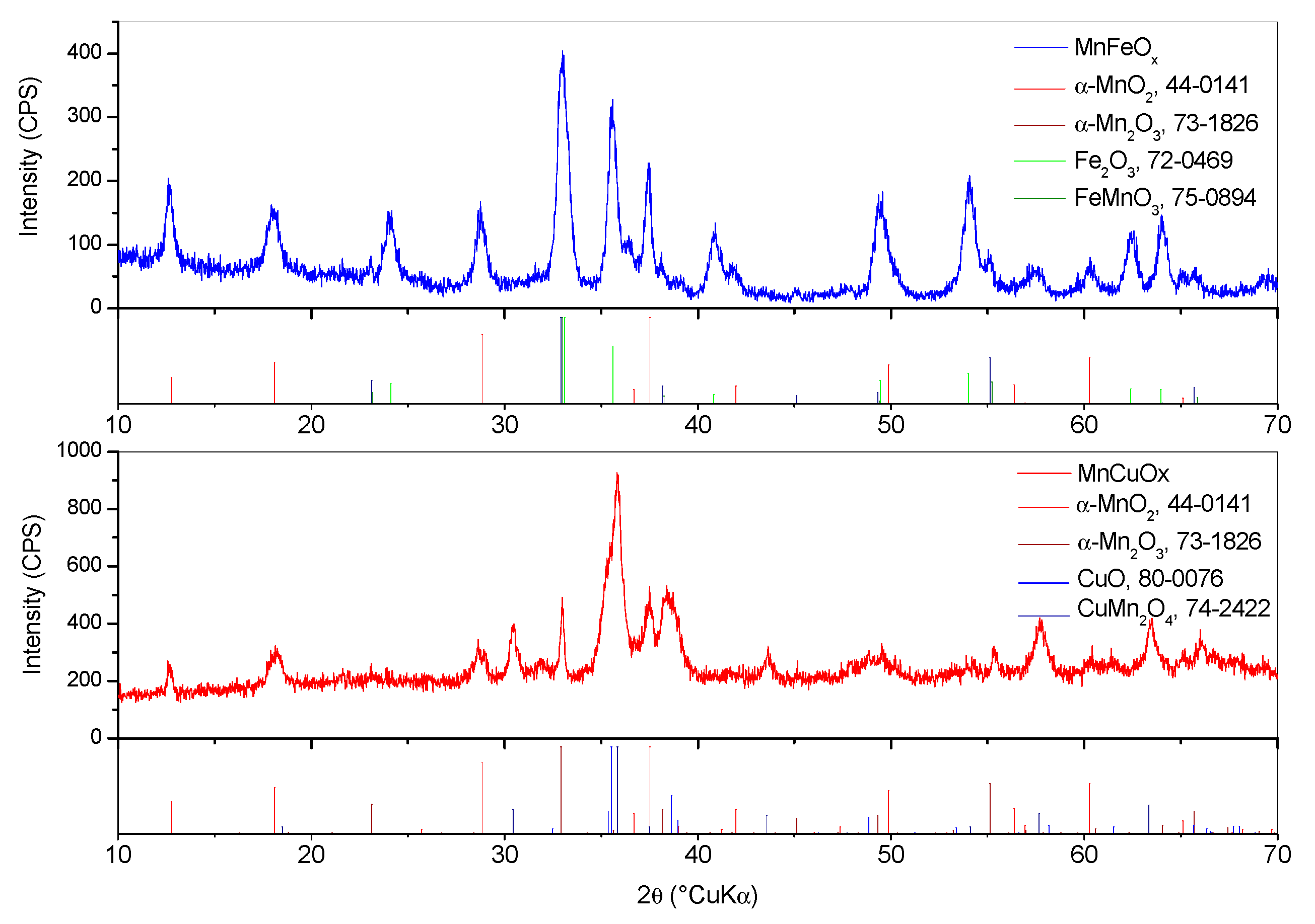Development of Novel Monolithic Catalyst for BTEX Catalytic Oxidation ...