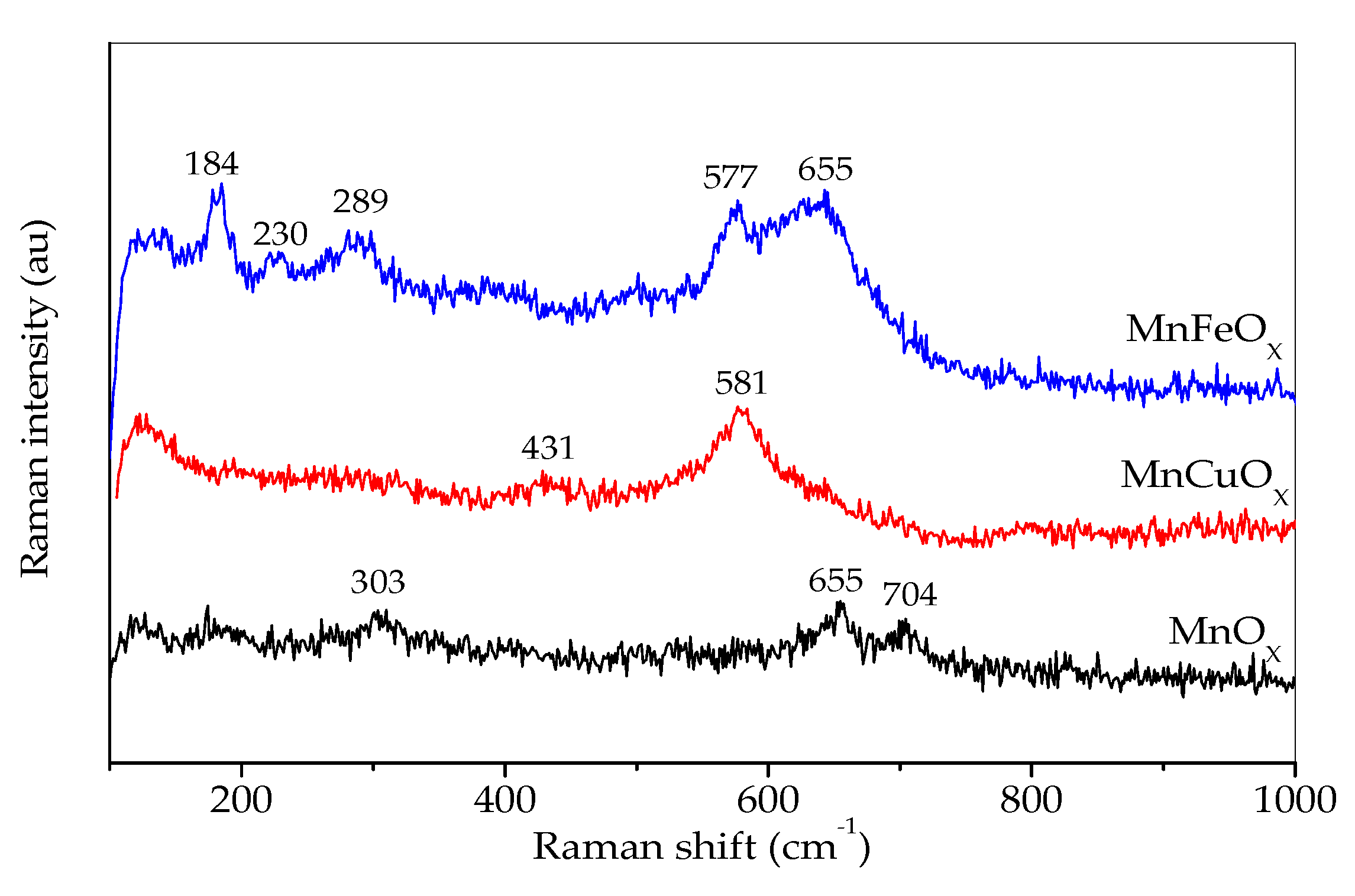 Development of Novel Monolithic Catalyst for BTEX Catalytic Oxidation ...