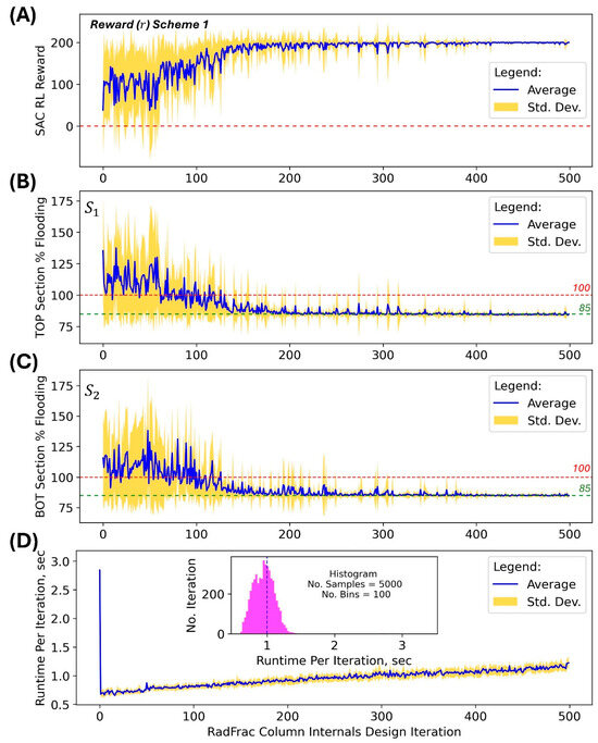 Soft Actor-Critic Reinforcement Learning Improves Distillation Column ...