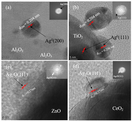 Silver-Based Catalysts on Metal Oxides for Diesel Particulate Matter ...