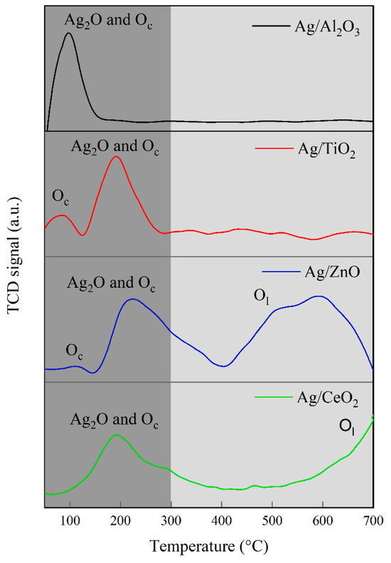 Silver-Based Catalysts on Metal Oxides for Diesel Particulate Matter ...