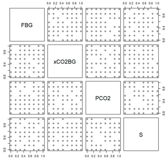 Uncertainty and Global Sensitivity Analysis of a Membrane Biogas ...
