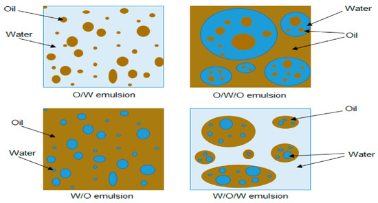 Petroleum Emulsion Stability and Separation Strategies: A Comprehensive ...