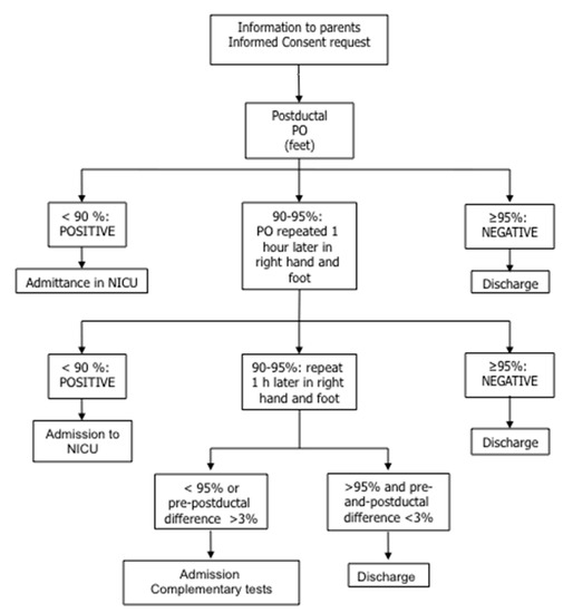 IJNS | Special Issue : Neonatal Screening for Critical Congenital Heart ...