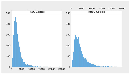 Development of a Multiplex Real-Time PCR Assay for the Newborn ...
