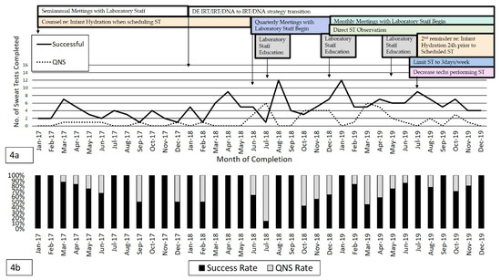 Newborn Screening for Cystic Fibrosis: Infant and Laboratory Factors ...
