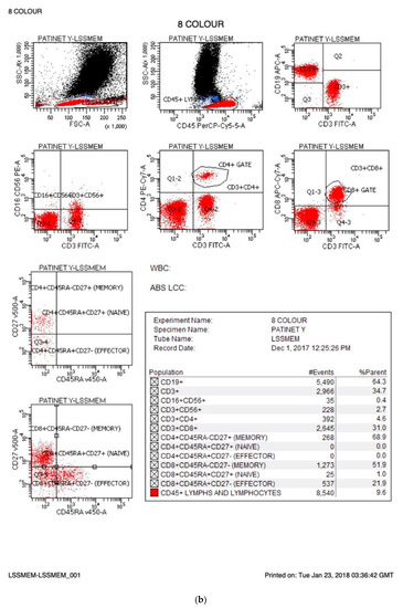Flow Cytometry Confirmation Post Newborn Screening for SCID in England