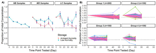 International Journal of Neonatal Screening | An Open Access Journal ...