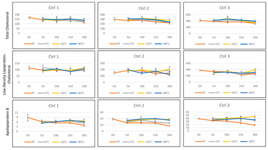 International Journal of Neonatal Screening | An Open Access Journal ...