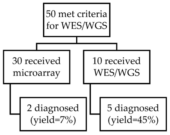 International Journal of Neonatal Screening | An Open Access Journal ...