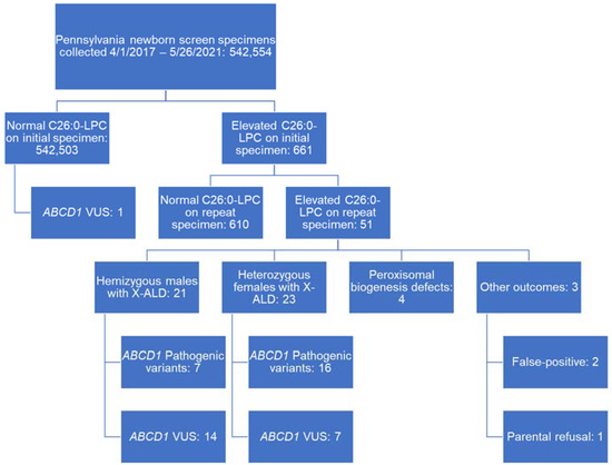 International Journal of Neonatal Screening | An Open Access Journal ...