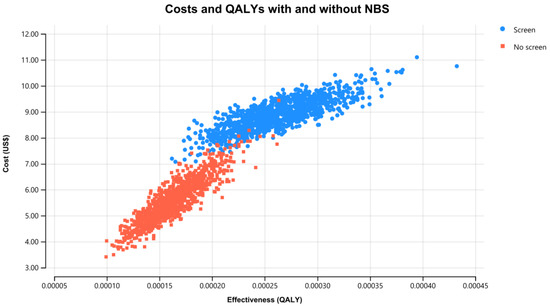International Journal of Neonatal Screening | An Open Access Journal ...