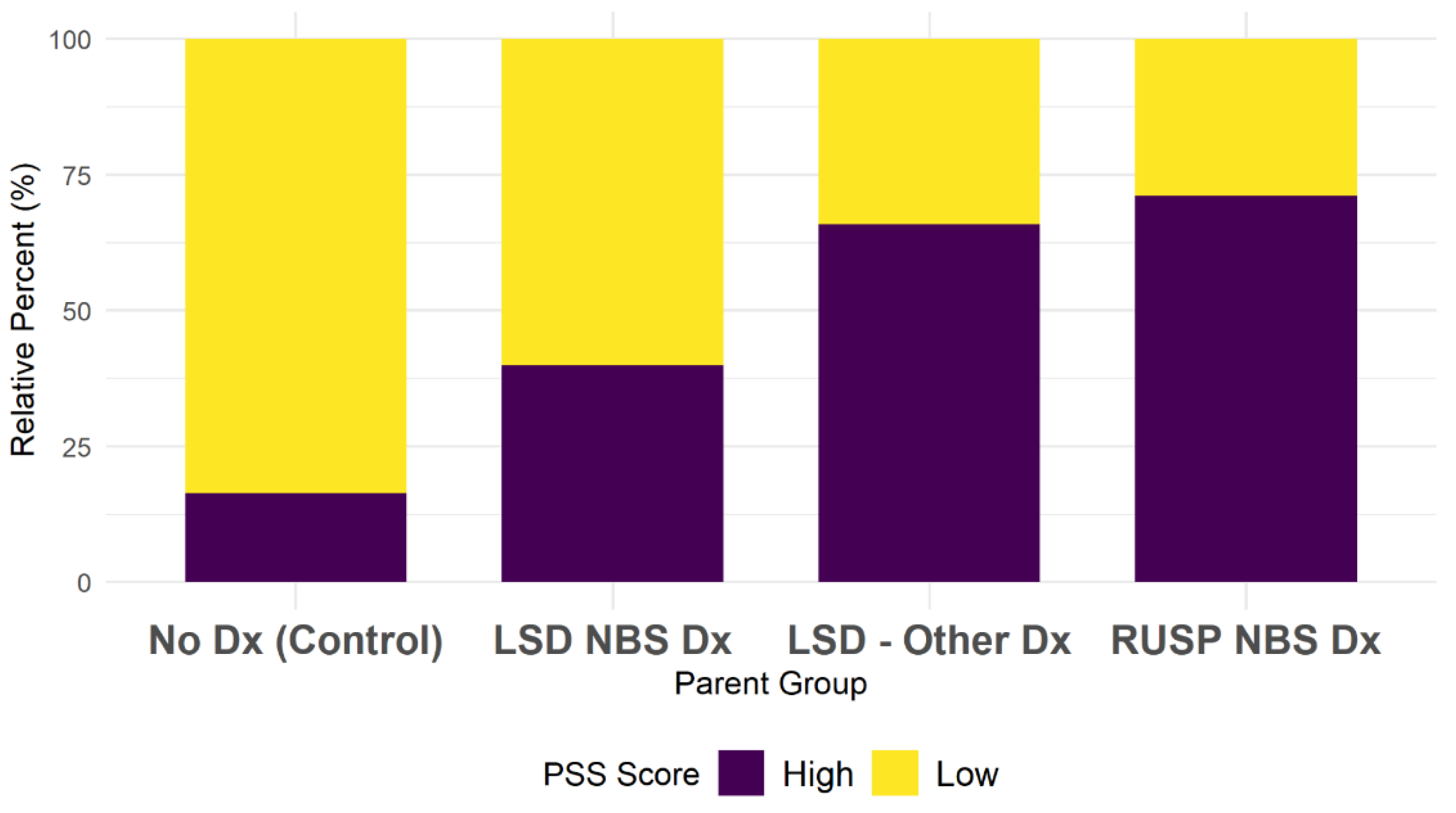 IJNS | Free Full-Text | Parental Depression and Anxiety Associated with Newborn Bloodspot ...