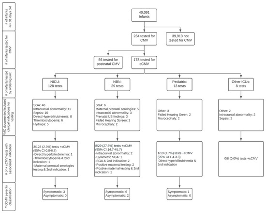 International Journal of Neonatal Screening | An Open Access Journal ...