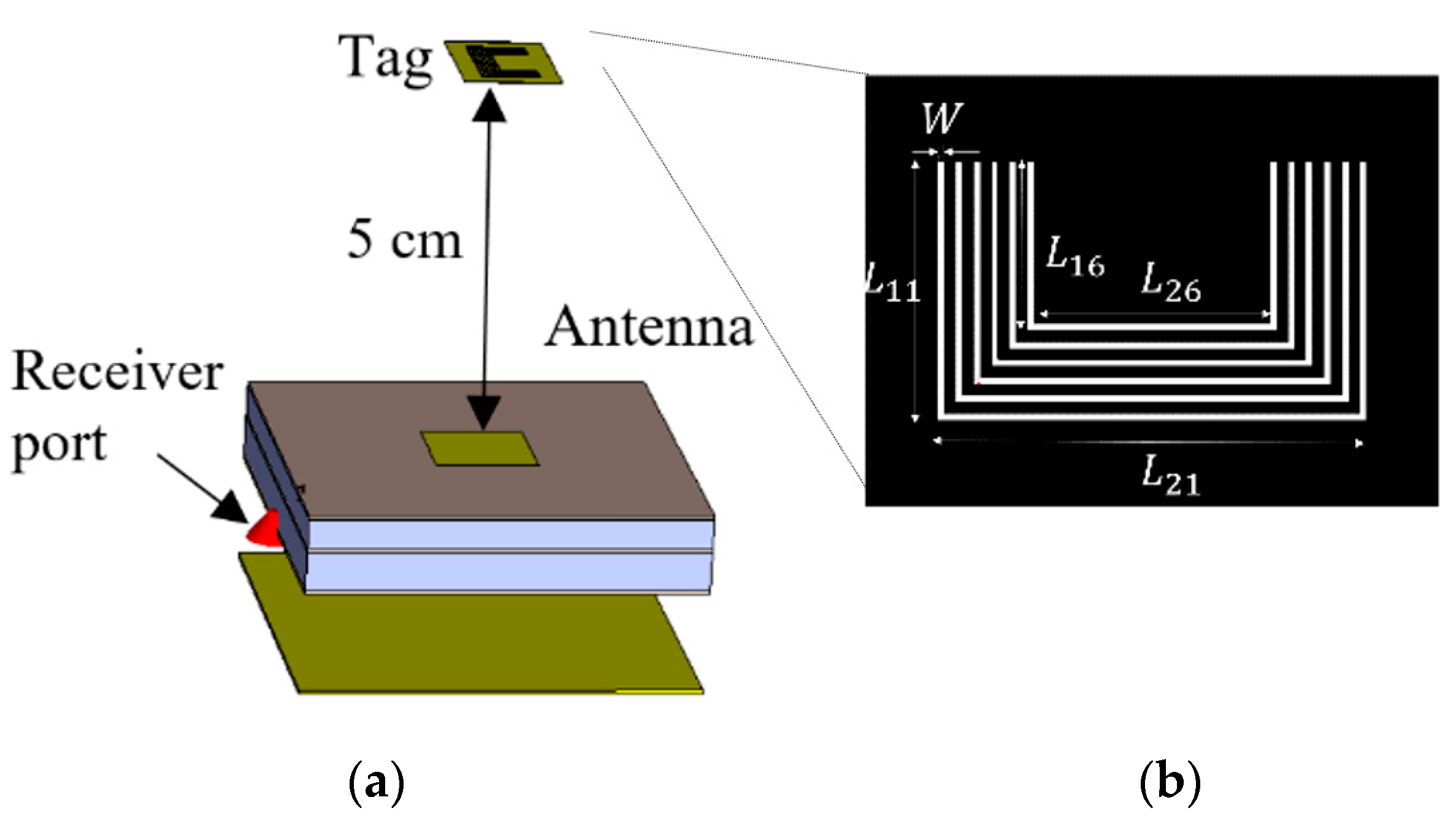 Time and Frequency Domains Analysis of Chipless RFID Back-Scattered Tag Reflection