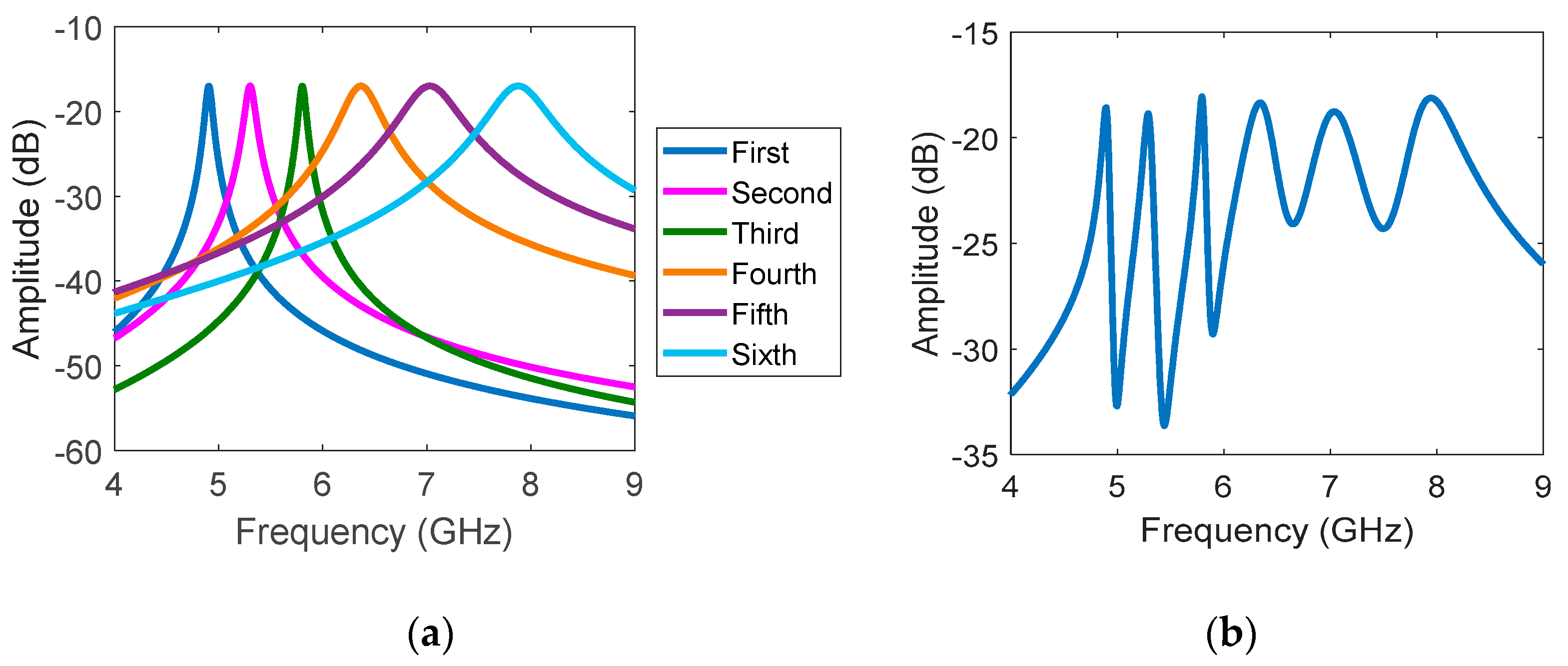 Time and Frequency Domains Analysis of Chipless RFID Back-Scattered Tag ...