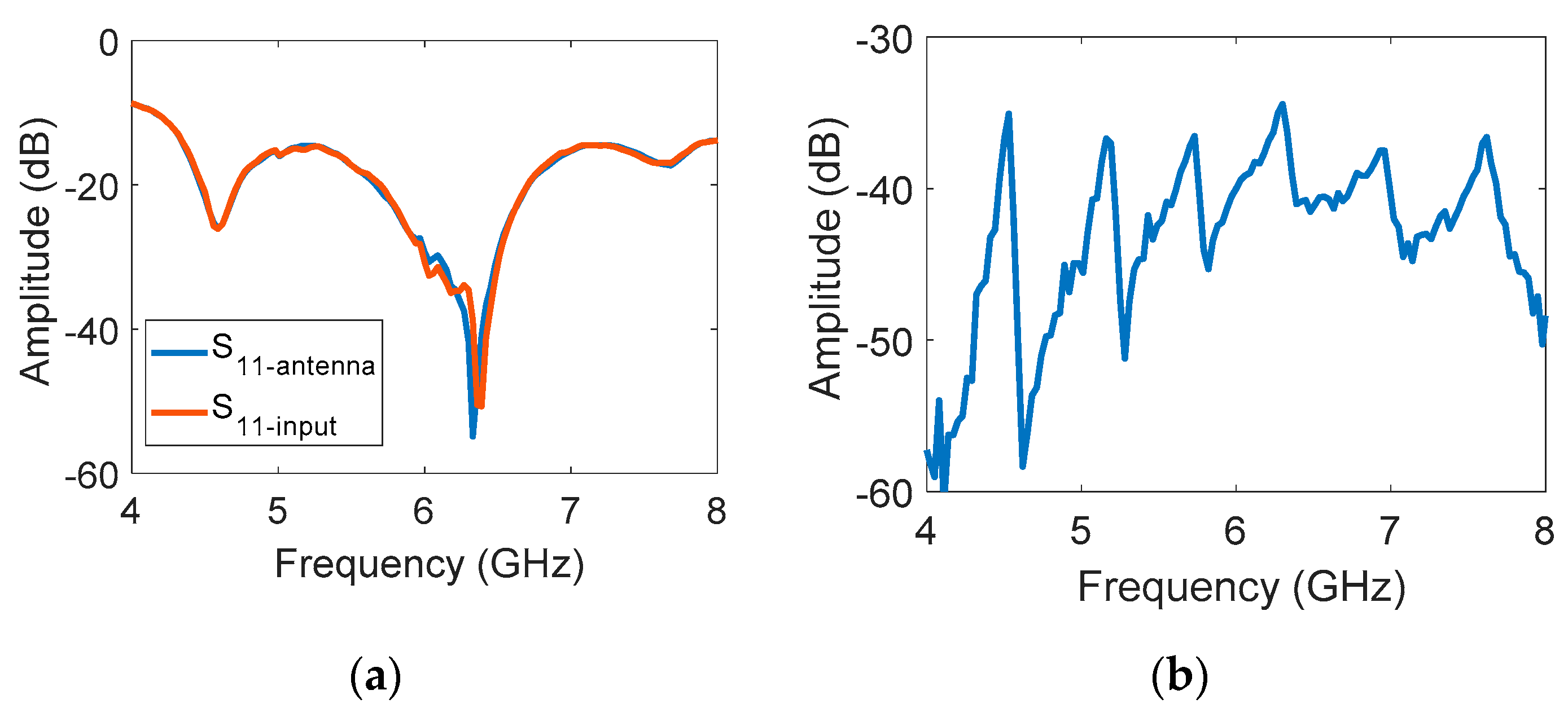Time and Frequency Domains Analysis of Chipless RFID Back-Scattered Tag ...