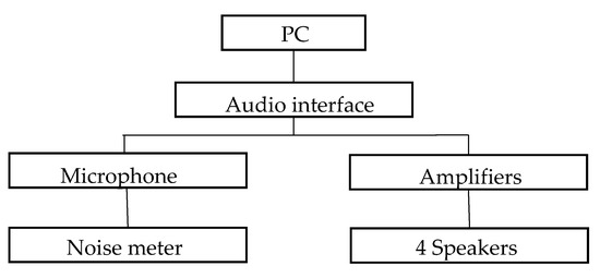 Temperature-Compensated Spread Spectrum Sound-Based Local Positioning ...
