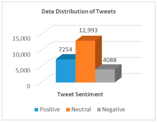 Sentiment Analysis on Twitter Data of World Cup Soccer Tournament Using ...