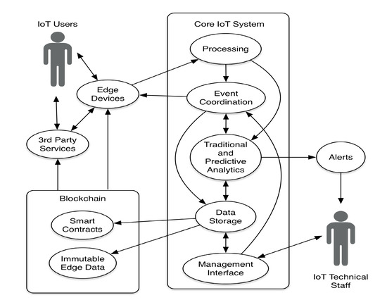 IoT Network Security: Threats, Risks, and a Data-Driven Defense Framework