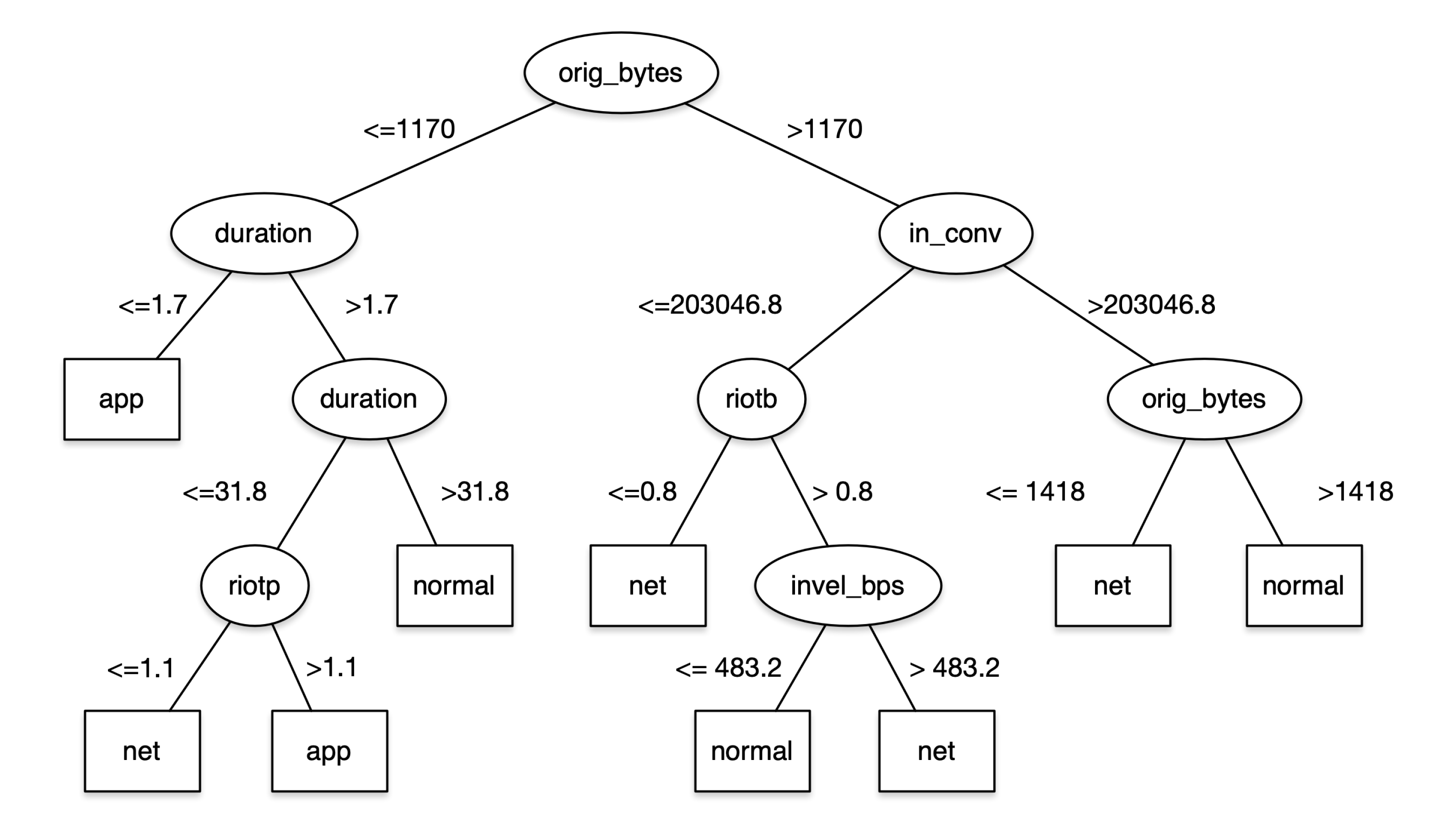 IoT | Free Full-Text | IoT Network Security: Threats, Risks, and a Data ...
