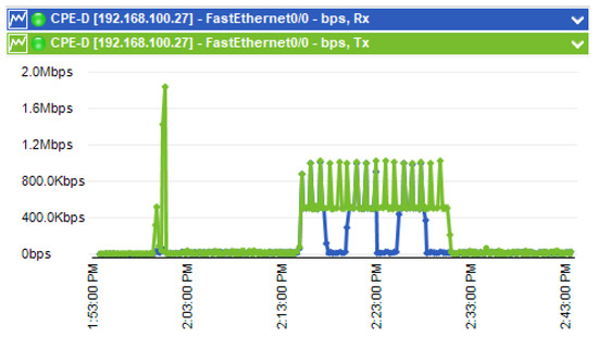 Decentralized Actionable Cyber Threat Intelligence for Networks and the ...