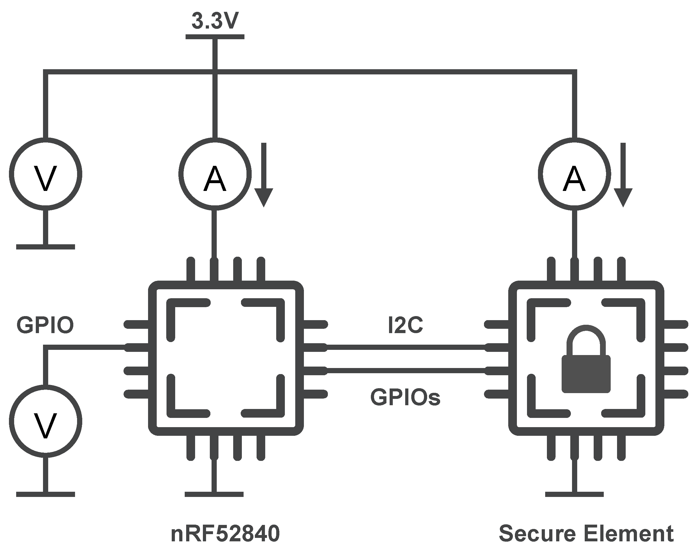 Performance Analysis of Secure Elements for IoT