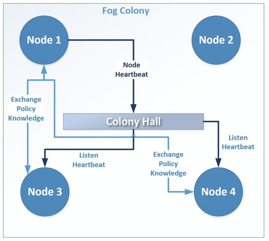 IoT | An Open Access Journal from MDPI