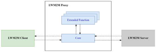 IoT | An Open Access Journal from MDPI