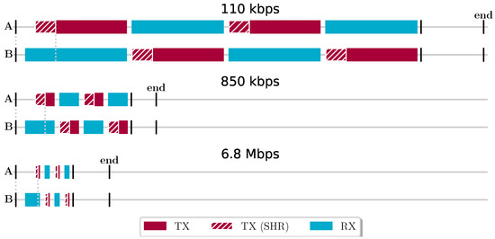 IoT | An Open Access Journal from MDPI