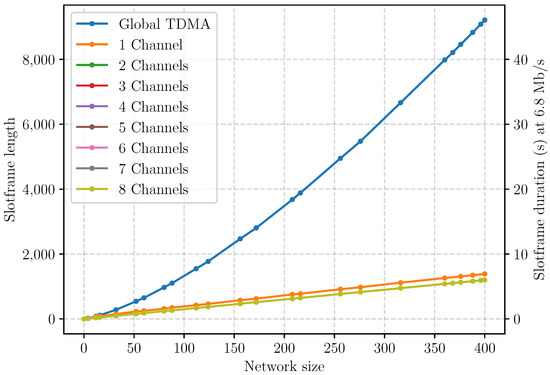 IoT | An Open Access Journal from MDPI