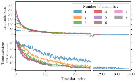 IoT | An Open Access Journal from MDPI