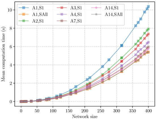 IoT | An Open Access Journal from MDPI