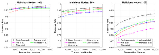 IoT | An Open Access Journal from MDPI