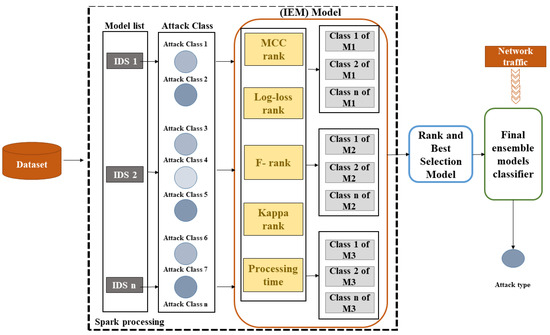 IoT | An Open Access Journal from MDPI
